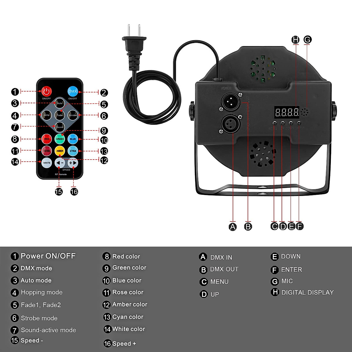 36 LED Stage Lights RGB DJ LED Par Light Remote & DMX Controlled Sound Activated Auto Play Uplights for Wedding Birthday Christmas Holiday Music Show Dance Party Stage Lighting-2 Pack