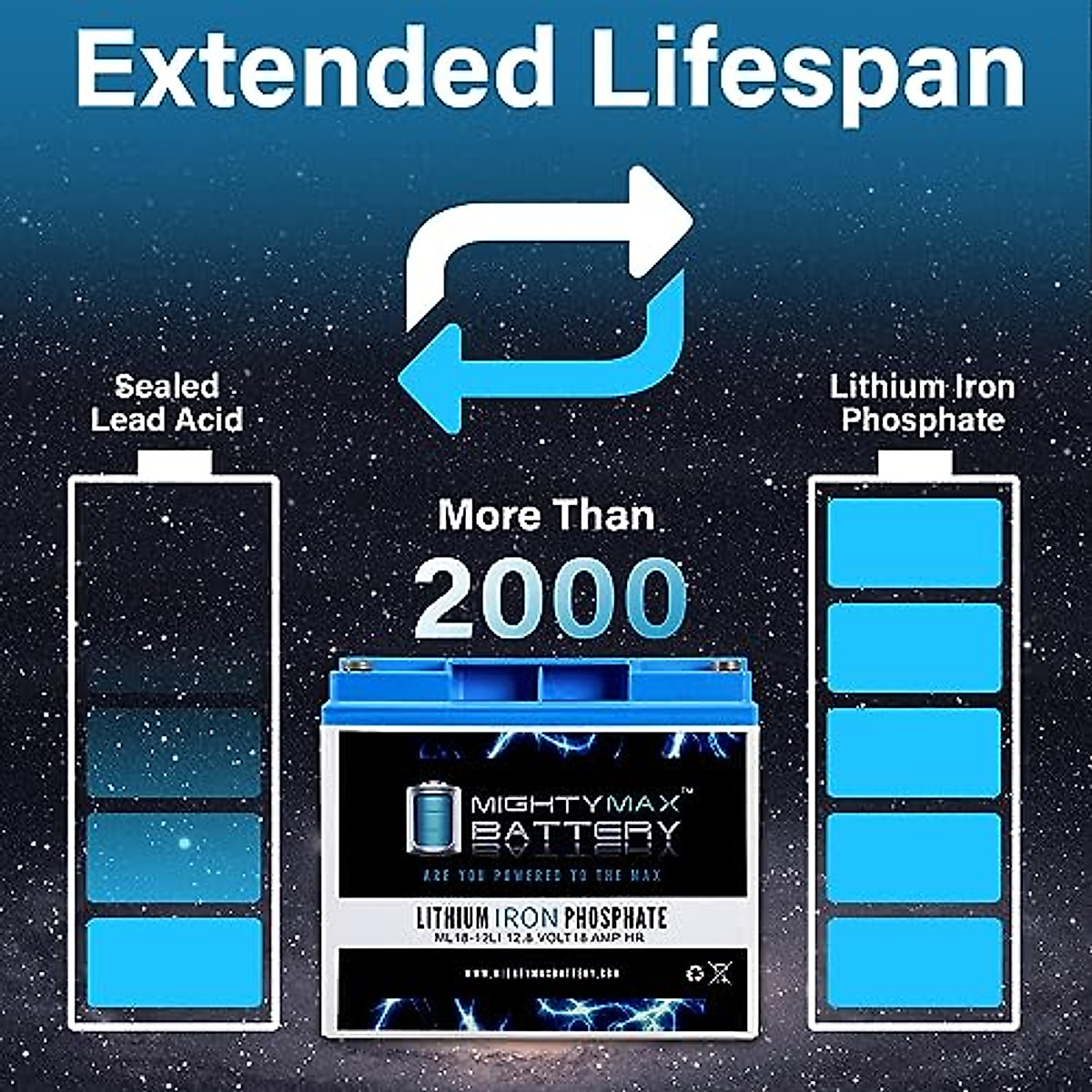 Mighty Max Battery 12V 18AH Lithium Replacement Battery for 12896 51814 51913 104831