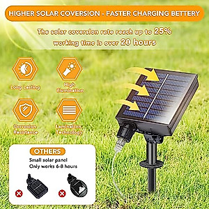 8 Pack Solar Firefly Lights Outdoor, 8 LED Swaying Firefly Garden Lights with Remote Control, 8 Flashing Modes, Waterproof Solar Powered Fairy Lights Outdoor for Landscape Yard Patio Pathway Lawn