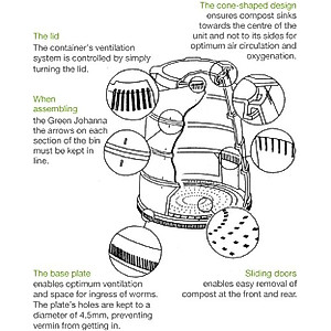 Green Johanna - Swedish Hot Composting System