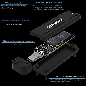 CHIPFANCIER Thunderbolt3 USB3.1 GEN2 Type-C Solid State SSD Windows to GO WTG USB Flash Drive MAC&PC (256GB)