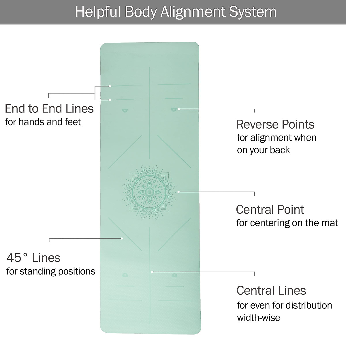 Yoga Mat with Alignment Marks - Lightweight Exercise Mat with Carry Strap for Home Workout or Travel by Wakeman Outdoors (Mint and Black)