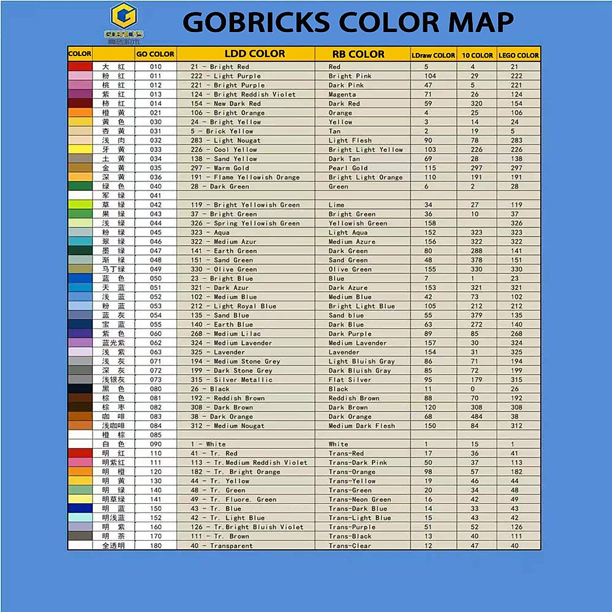 Gobricks GDS-874 Compatible with Lego 60596 30179 All Major Brick Brands Toys Building Blocks Technical Parts Assembles DIY (1 White(090),10 PCS)