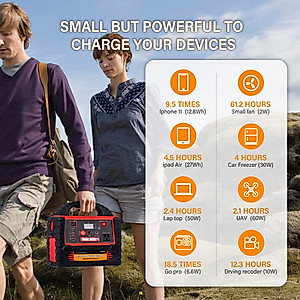 Tyrell Chenergy 200W Portable Power Station Solar Generator,400W Inverter Peak Surge,Built-in LED light,3 USB Ports/2 DC Ports/1 AC Outlet for Outdoors Camping Travel Hunting Emergency Use