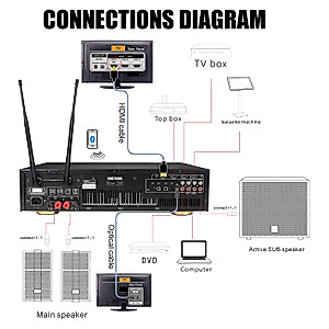 SINGTRONIC Complete Professional 3000W Digital Karaoke System W/HDMI, WiFi, Bluetooth, USB Recording Free Unlimited Songs