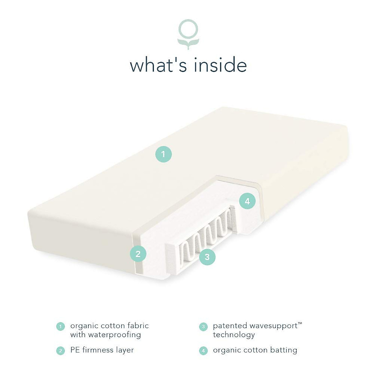 Naturepedic Organic Crib Natural Mattress - Classic Lightweight - Non-Toxic Baby and Toddler Bed - 52" x 28"