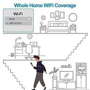 Whole Home Mesh WiFi System 1200Mbps Dual Band - Up to 3000 Sq.ft Coverage, Mesh Router for Wireless Internet, WiFi Router/Extender Replacement - 2 Pack