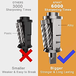 AFMAT Electric Pencil Sharpener Heavy Duty for Classroom + Fully Automatic Hands-Free Pencil Sharpener for Kids (PS13+PSA8)