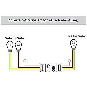 Oyviny Multi-Function Powered 3-to-2-Wire Trailer Tail Light Converter/2 Wire to 2 Wire Splice-in Trailer Wiring Converter-Works with LED Light