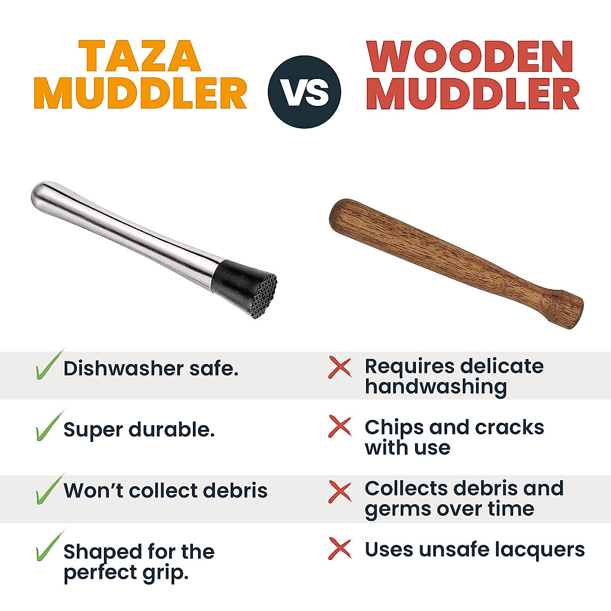 Drink Muddler for Cocktails, 8 Inch Old Fashioned/Mint Julep/Mojito Muddler, Stainless Steel Bartending, Kitchen Muddler Tool