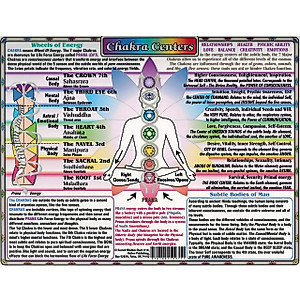 Helion Communications - Chakra Centers Reference Charts, 1 ea for Bedroom