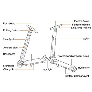Segway Ninebot Air T15 Electric Kick Scooter, Lightweight and Portable, Innovative Step-Control, White