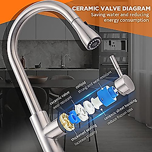 OWOFAN Kitchen Sink Faucet Brushed Nickel Bundles