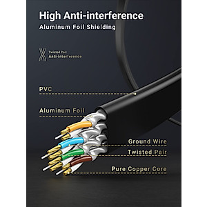 UGREEN Cat 7 Ethernet Cable, 6FT Ethernet Cable with 10Gbps High Speed, 100% Pure Copper Wire and Gold-Plated Connectors, Flat Design, Compatible with Gaming PS5/4/3 Xbox PC Laptop Modem Router