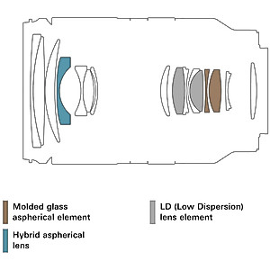 Tamron 17-70mm F/2.8 Di III-A VC RXD Lens for Sony E Mount with Advanced Accessory and Travel Bundle (Tamron 6 Year USA Warranty) | Sony 17-70 mm Lens