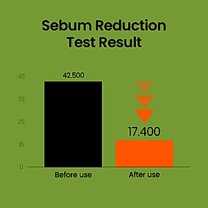 beplain Greenful pH-Balanced Face Wash 5.4 fl oz (160ml) | Gentle Scent-free Natural Face Wash | Face Wash for Acne prone, oily and sensitive skin | Korean Face Wash | k-beauty