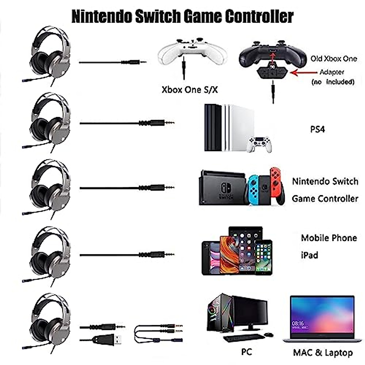 Mifanstech Gaming Headset-3D Surround Sound Headphones, Adjustable Noise Cancelling Mic, LED Light, Xbox One Headset with Aluminum Frame for Nintendo Switch, PC, Mac