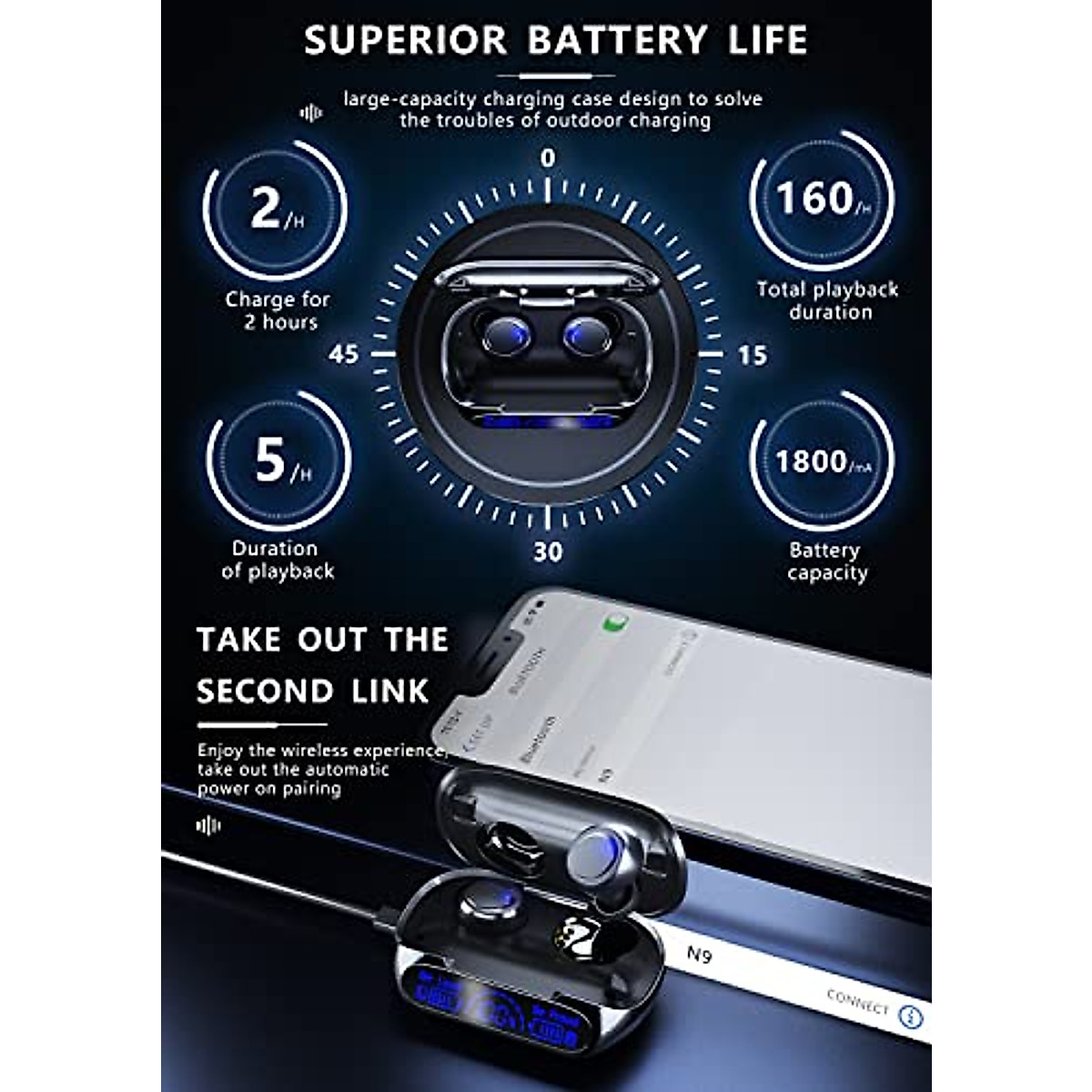 Wireless Earbuds, Bluetooth Headphones 160hrs Battery Life with LED Power Display Crystal-Clear Calls Built-in Mic IP6 Waterproof V5.3 Bluetooth Earbuds Stereo Sound Ear Buds for Sports and Working