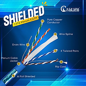NewYork Cables Cat6 Shielded Plenum Cable 1000FT - 100% Solid Bare Copper Conductors - PoE++ Support, 23 AWG, 550MHz Overall Foil Shield (F/UTP) - Boost Your Networking & Gaming with 10GB High Speed