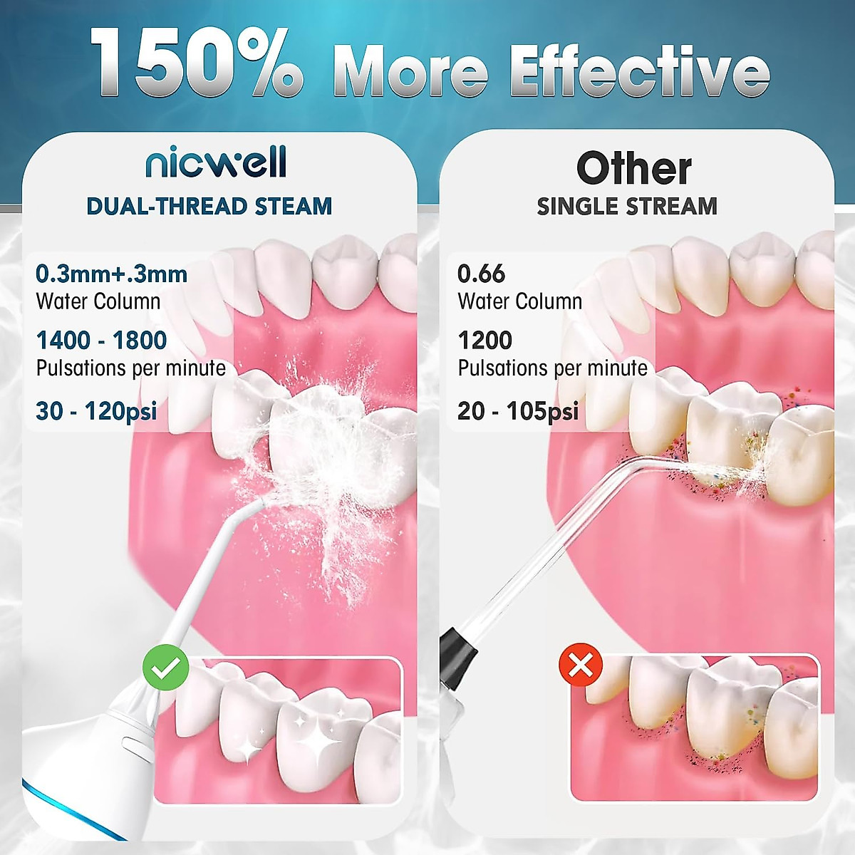 Water Dental Flosser Pick for Teeth: Nicwell 4 Modes Cordless Portable Rechargeable Oral Irrigator IPX7 Waterproof Cleaner Pik Deep Cleaning Flossing Pic Machine for Home Travel