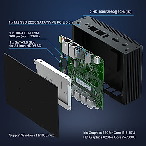 WEIDIAN Mini Fanless Industrial PC 16GB RAM 512GB SSD In-tel Core i5 Windows 11 Pro Mini Desktop Computer with HD Graphics 620 2Gigabit Ethernet 2COM 2HD 8USB Linux Business Office Micro PC VESA Mount