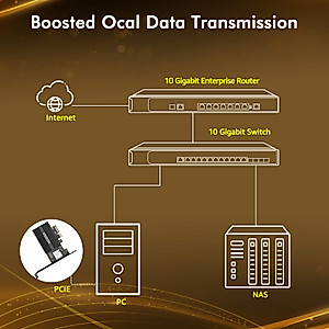 10G Base-T PCI-e Network Card, Marvell AQtion AQC113C Controller, NICGIGA 10Gb Ethernet Adapter, 10Gbe RJ45 Port NIC Card, Windows10/11/Windows Server/Linux