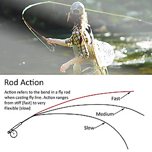 Z Aventik Economic 6 Pieces Travel Fly Fishing rods 8’9” LW4/5, 9'1’’ LW5/6, 10’3” LW2/3, Three Fashion Colors, Fast Action, Light Weight, Super Compact (Camo, 9'1'' LW5/6)