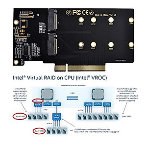 Cablecc Dual 2X NVME M.2 AHCI to PCIE Express 3.0 Gen3 X8 X16 Raid Card VROC Raid0 Hyper Adapter cablecc