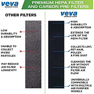 VEVA Premium 3 HEPA Filters including 12 Pack of Pre-Filters Compatible with Germ Guardian Air Purifier Models AC4825, 4800, 4900 and Replacement Filter B