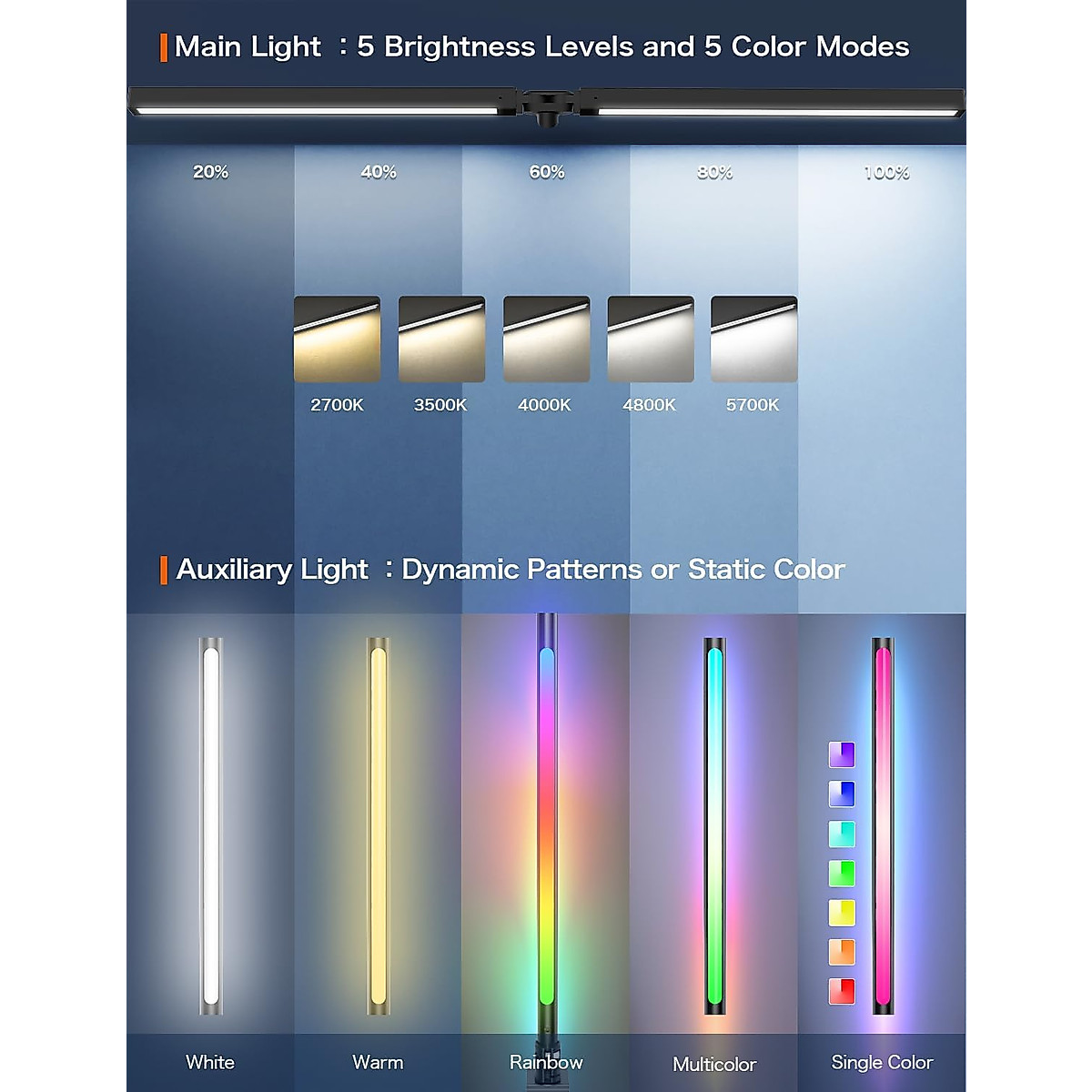 Beanet LED Desk Lamp with Clamp,Architect Desk Lamp for Home Office,24W Ultra Bright with RGB Atmosphere Lighting,Remote Control,5 Color Modes & 5 Dimmable Eye Protection for Monitor Studio Reading