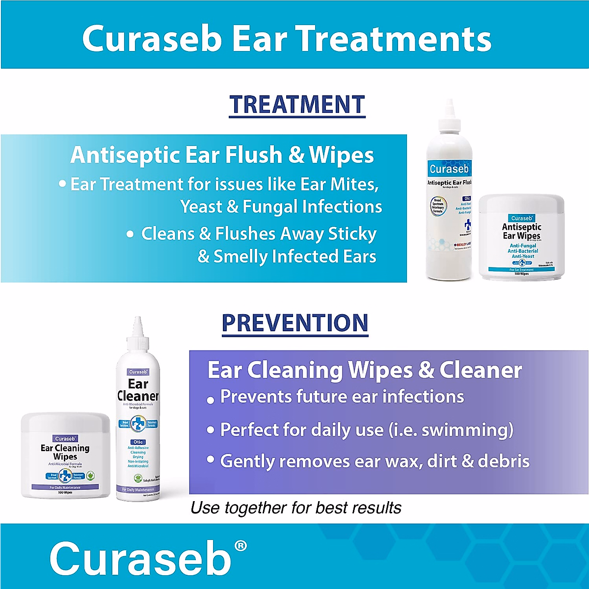 BEXLEY LABS Curaseb Dog Ear Cleaner Solution – Washes Away Debris, Odors and Supports Healthy Ear Health – No Sting Formula, 8oz