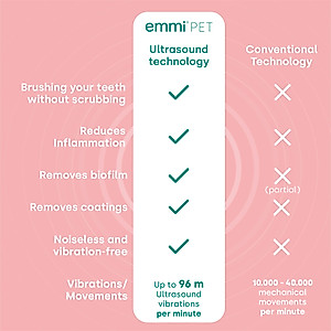 Emmi®-pet 2.0 electric toothbrush Oral & Skin Care Set for Pets. 100% Ultrasound cleans completely silently, no bristle movements and no vibration. for cleaner teeth, healthier gums, fresher breath.