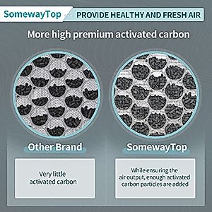 [2 SETS] Air Replacement Filter Set Compatible with HSP001 Air Filters True Air Clenaer for Home, H13 HEPA, HEPA Pre-filter,Carbon and Pre-filter 4