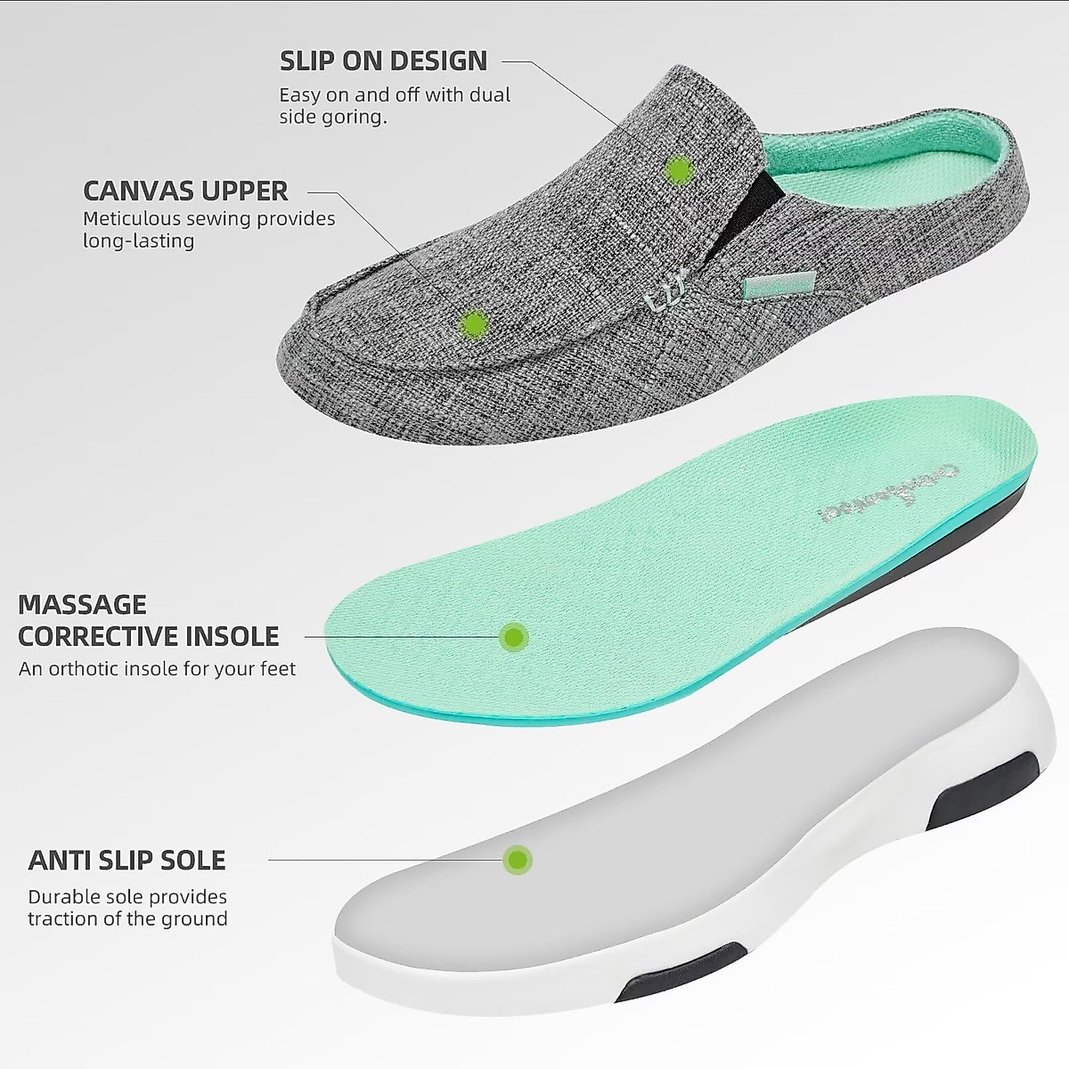 OrthoComfoot Canvas Loafer for Womens, Plantar Fasciitis Slippers for Flat Feet,Ladies Comfortable Athletic Walking Shoes Grey Green Size 9.5