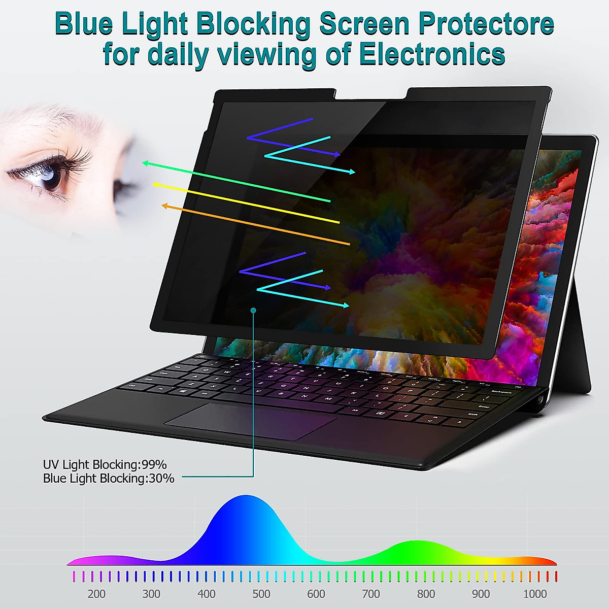 Privacy Screen for Surface Pro 7,Anti Blue Light Privacy Screen Protector for Surface Pro 7 Plus/Surface Pro 7/Surface Pro 6/Surface Pro 5th Gen/Surface Pro 4 12.3 inch, black (Surface Pro 7/6/5/4)