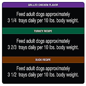 CESAR Adult Wet Dog Food Classic Loaf in Sauce Poultry Lovers Variety Pack, 3.5 oz. Easy Peel Trays with Real Chicken, Turkey or Duck, Pack of 36