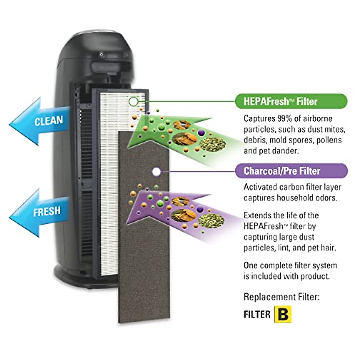 PureGuardian AP2200CA Air Purifier with HEPAFresh Filter, 22-Inch Tower