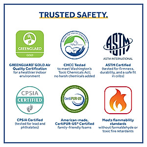 Sealy Baby Butterfly 2-Stage Breathable Waterproof Baby Crib Mattress & Toddler Bed Mattress, Washable Cover, Premium American Foam, GREENGUARD GOLD Certified for Safety, Made in USA, 52"x28"