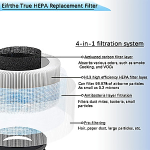 MK01 MK06 Air Filter Replacement compatible with AROEVE MK01 MK06 and ToLife TZ-K1 POMORON MJ001H EPI081/EP1081 and EPI080/EP1080 dh-jh01 replacement filter 4-in-1 High-Efficiency H13 HEPA Air Filter