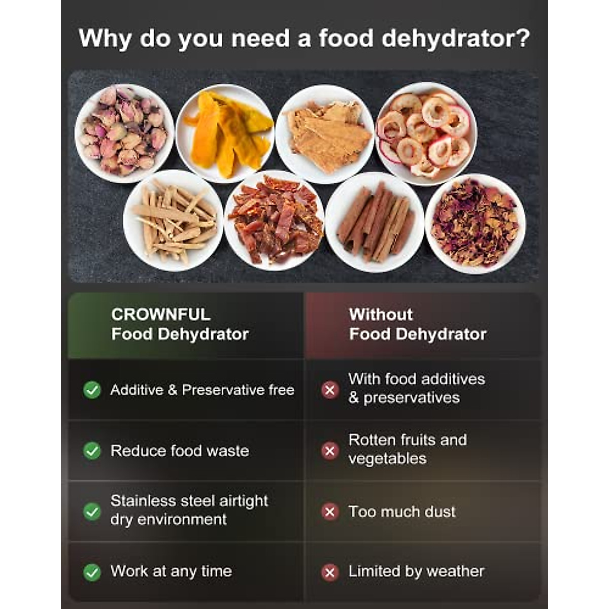 CROWNFUL Food Dehydrator Machine, 7 Stainless Steel Trays, Dryer for Jerky, Vegetable, Fruit, Meat, Dog Treats, Herbs, and Yogurt, Equipped Safety Over-Heat Protection, Digital Timer and Temperature Control, ETL Listed, 30+ Free Online Recipes, Black