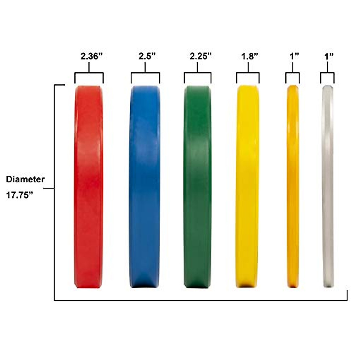 BalanceFrom Color Coded Olympic Bumper Plate Weight Plate with Steel Hub, 10LB Single