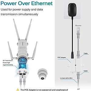 AC1200 Long Range Outdoor WiFi Mesh Extender with Ethernet Port & 4-Antenna, MyMAX WN572HP3 Dual-Band 1200Mbps Weatherproof Outside Access Point/Wireless Repeater/Internet Booster Signal Amplifier
