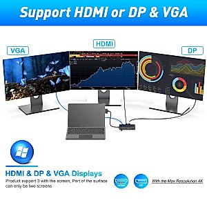 12 in 1 Surface Dock (2*HDMI +VGA), Microsoft Surface pro Docking Station Triple Display (Surface-Dock-701)