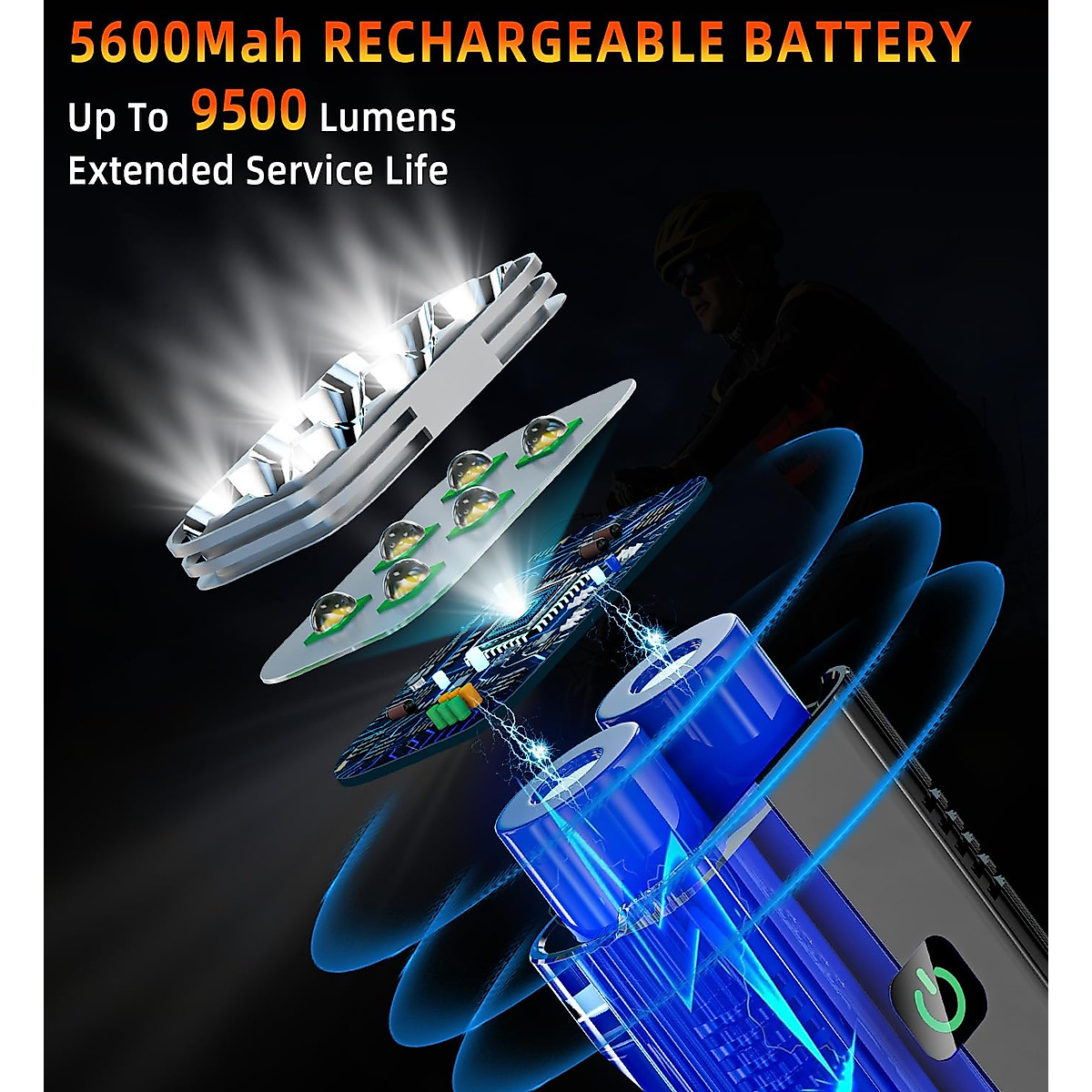 2025 New 6 LED 10000 Lumen Super Bright Bike Lights for Night Riding,360°Rotatable Bike Headlight,Bicycle Light-10 Modes,Runtime 36+ hrs,Upgrade Waterproof USB Rechargeable Bike Light,with Taillight