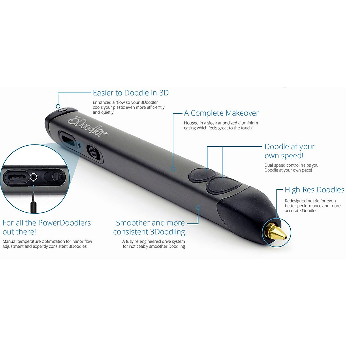 3Doodler 2.0 + 2 plastic packs + US plug