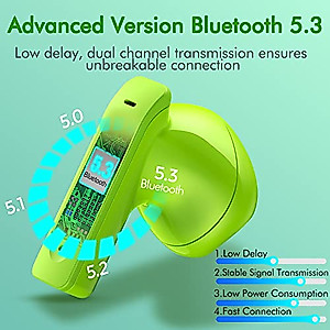 VcanFit Wireless Earbud, Bluetooth 5.3 Headphones with CVC8.0 HD Mics Call Noise Cancelling Wireless Headphones with LED Display, Earphones IP7 Waterproof Sports, 20H Playtime USB C Ear Buds for Gym