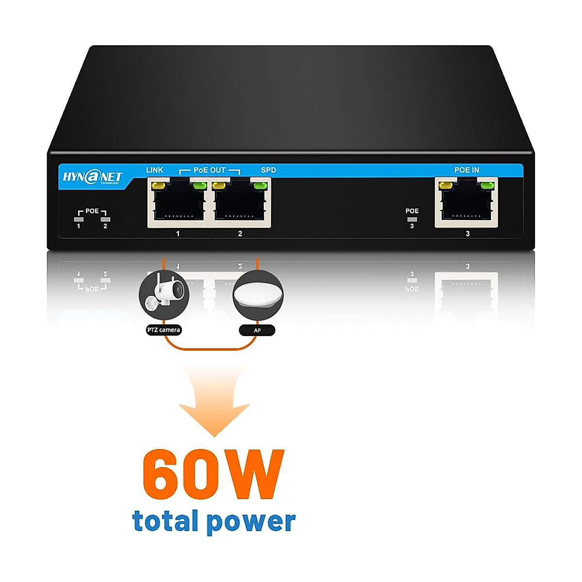 Gigabit Ethernet POE Extender 1 Port 60W in 2 Ports 30W Out POE Passthrough Switch Compliant with IEEE802.3af/at/bt and Extends UP to 100 Meter PX202