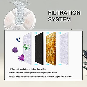 Cat Fountain Filters, Petilog Cat Water Fountain Filters for 81oz/2.4L Cat Fountain, Pet Fountain Filter Replacment… (8)