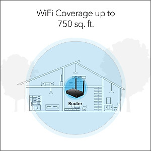 NETGEAR Dual Band WiFi Router (R6020) – AC750 Wireless Speed (Up to 750Mbps), Coverage up to 750 sq. ft., 10 Devices, 4 x Fast Ethernet Ports