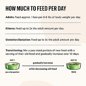 The Honest Kitchen Câté™ Grain Free Chicken Pâté Wet Cat Food, 5.5 oz (Pack of 12)